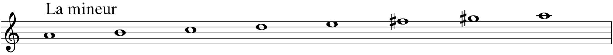 Comment former les gammes mineures ? | Les fous du piano