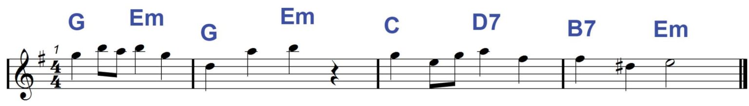 Comment retrouver la tonalité d'un morceau ? | Les fous du piano