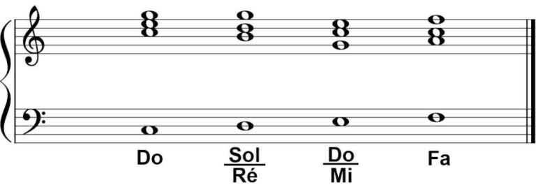 Les accords de transition ou de passage au piano | Les fous du piano