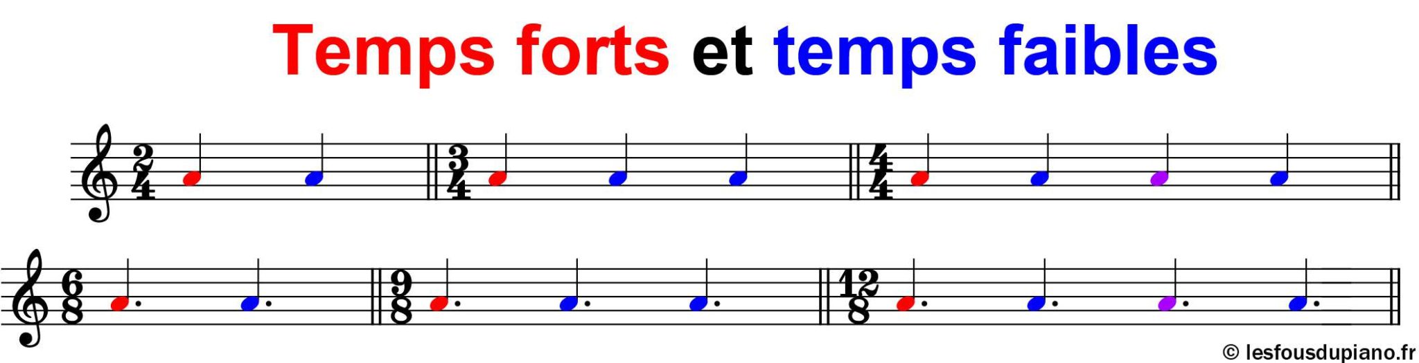 Syncopes, contretemps, temps forts et temps faibles | Les fous du piano