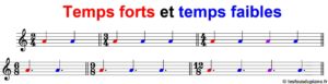 Syncopes, contretemps, temps forts et temps faibles | Les fous du piano