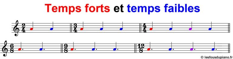Syncopes, contretemps, temps forts et temps faibles | Les fous du piano