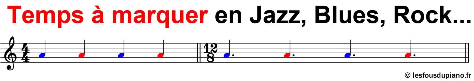 Syncopes, contretemps, temps forts et temps faibles | Les fous du piano