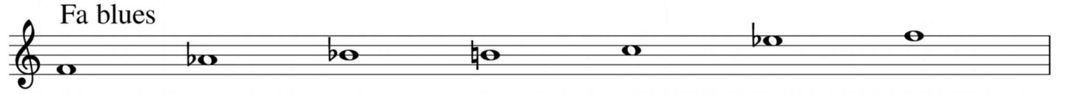 Jouer du Blues au piano de A à Z : le guide complet | Les fous du piano